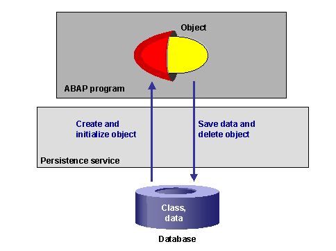 ABAP data object and system variable - Programmer Sought