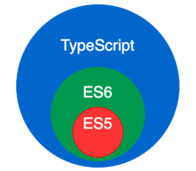 TypeScript_全局范围的扩大仅可直接嵌套在外部模块中或环境模块声明中-CSDN博客
