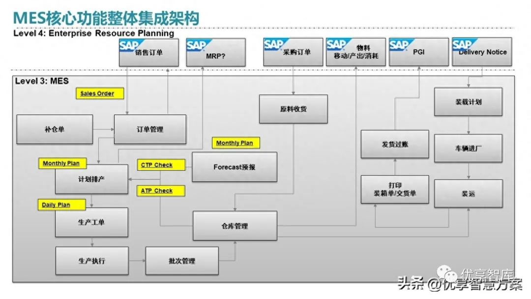 【MES】智能制造MES生产制造执行系统解决方案（PPT）_[mes]数字化智能工厂mes(生产执行)系统总体解决方案(ppt)-CSDN博客