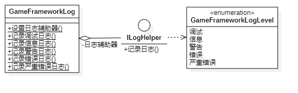 [GameFramework分析] Log（日志）_gameframework log-CSDN博客