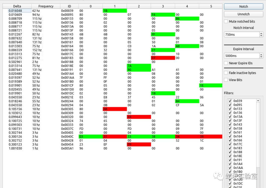 网络靶场实战-车联网CAN总线协议初探_savvycan-CSDN博客