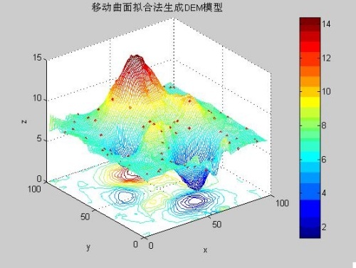 matlab曲面拟合的算法,用Matlab 实现移动曲面拟合法生成DEM_王科特的博客-CSDN博客