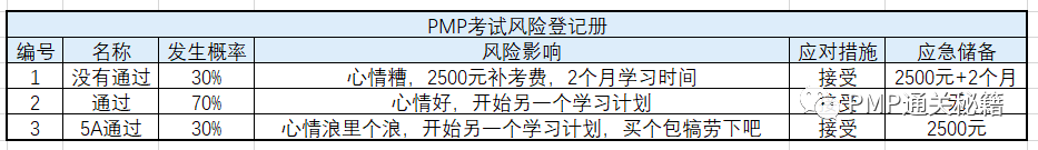 pmp中ram和raci的区别_PMP学习之路-CSDN博客