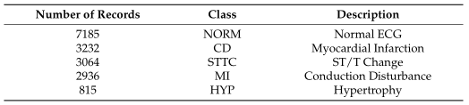 基于PTB-XL数据集的深度学习心电信号分类-CSDN博客