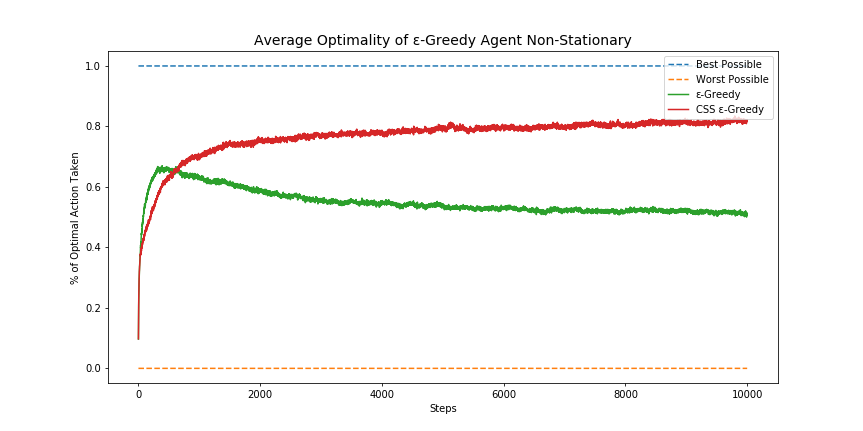 了解第3部分非平稳性的强化学习手-CSDN博客