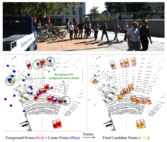 PSA-Det3D：探究3D目标检测小尺寸解决方案-CSDN博客