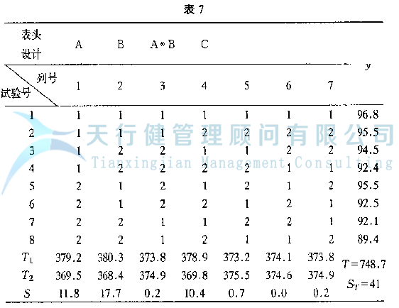 三因素三水平正交表l9_DOE正交试验设计与数据分析方法_weixin_39746652的博客-CSDN博客