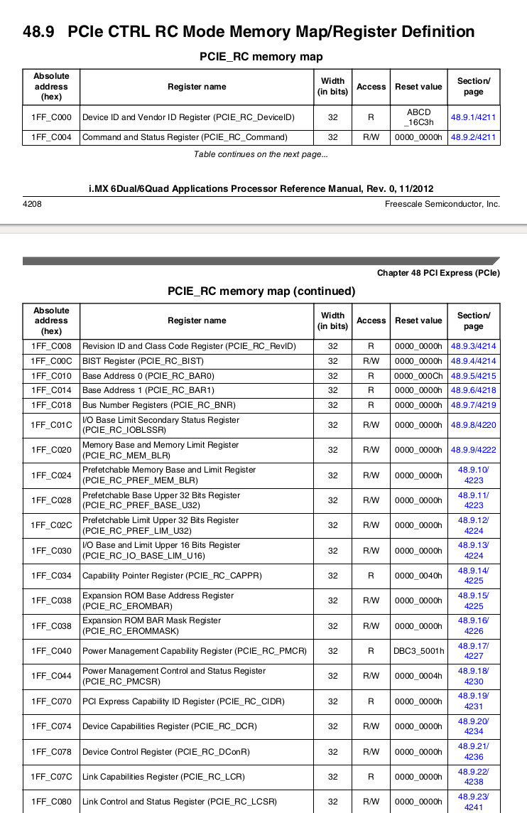 PCIE驱动详细说明-CSDN博客
