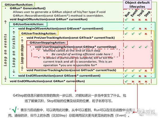 geant4运行例子_GEANT4 exampleB1例子源码解读-CSDN博客