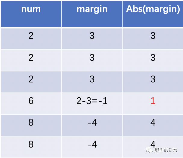 Sql笔面试题:如何求取中位数? Csdn博客