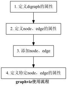 markdown 绘图利器之 graphviz 详解_markdown dot-CSDN博客