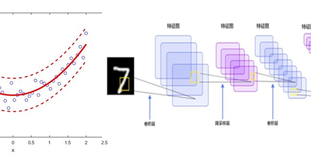 interp1函数matlab_数据分析中的插值与拟合(3) —— 基于Matlab的实现-CSDN博客