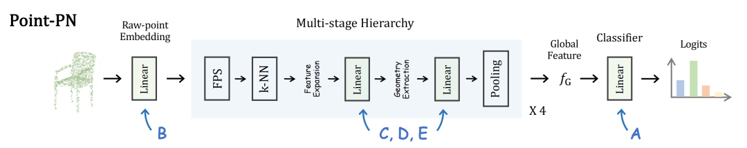 CVPR 2023 | Point-NN: 即插即用，无需训练的非参数点云分析网络！-CSDN博客