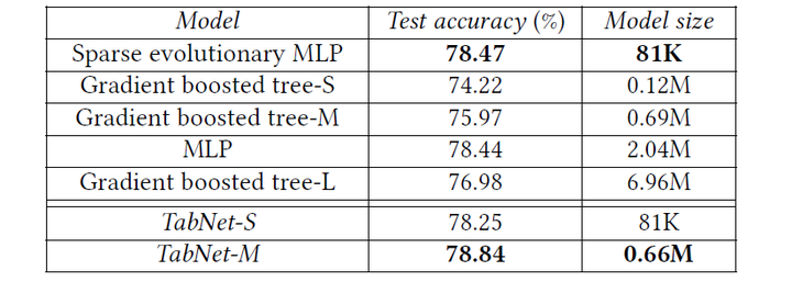 【论文阅读】Tabnet：Attentive Interpretable Tabular Learning-CSDN博客