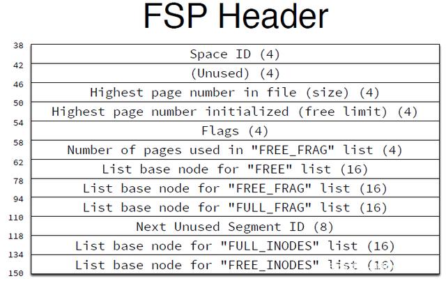 Mysql的ibd结尾的是什么文件mysql Innodb Ibd 文件格式解析fsp Header And Xdes Entry Csdn博客 