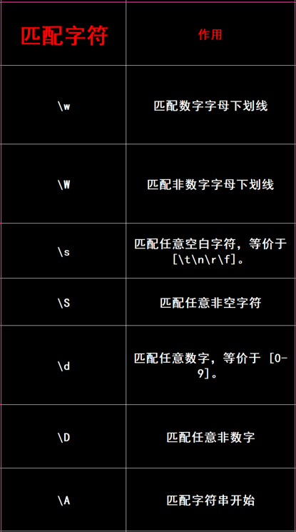 Python基础壁纸python常用命令全集 桌面背景 Csdn博客