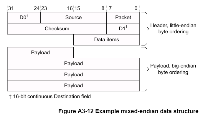 AXI协议(三)-AXI-FULL概述及传输事务_传输 interleave-CSDN博客