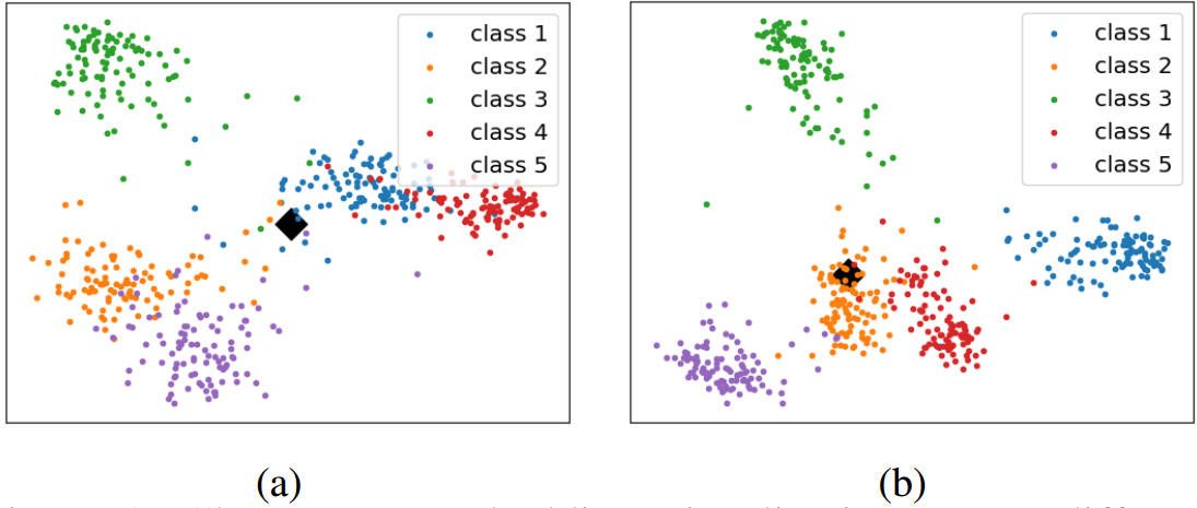 论文解读：Class-Aware Patch Embedding Adaptation for Few-Shot Image Classification(2023 CVPR ...