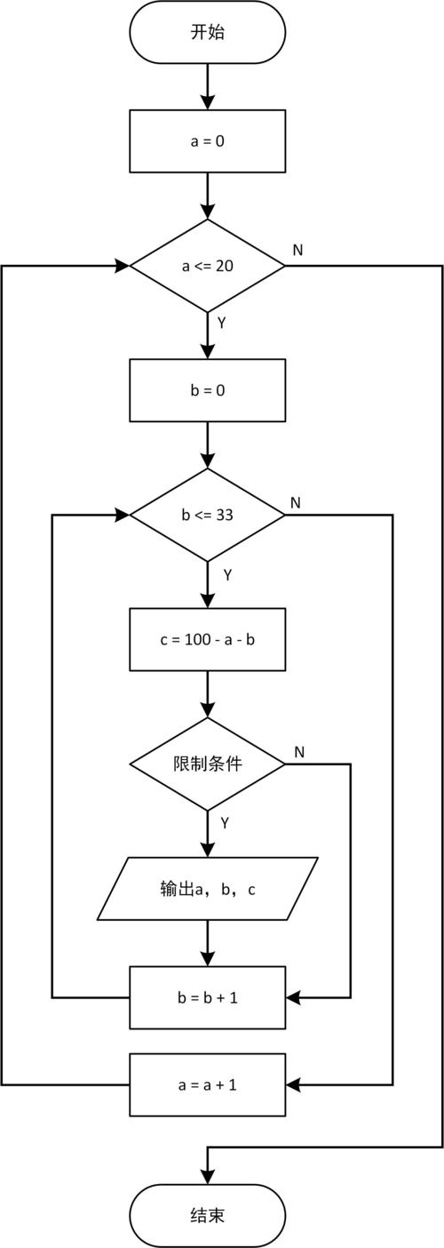 Python流程图的基本元素 Python程序流程图怎么画 Python根据c函数绘制流程图 Csdn博客