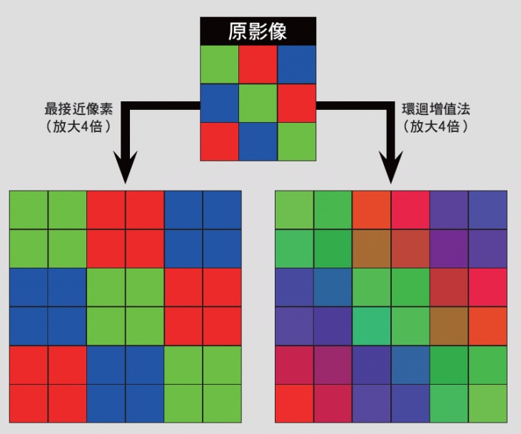 Opencvsharp 为什么降低图像的分辨率【干货】图像质量与图像分辨率的关系 Csdn博客 5350