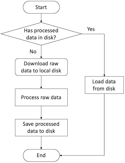 【DGL教程】第4章 图数据集_dgl dataset-CSDN博客