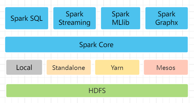 Elasticsearch——》解决启动报错fatal exception while booting Elasticsearchjava.nio.file ...