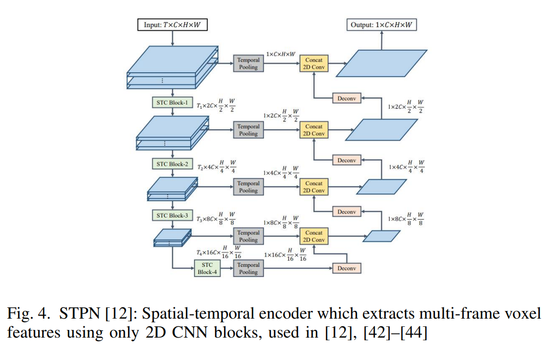 Occupancy Network综述！Grid-Centric的感知方法（BEV/多任务/轨迹预测等）-CSDN博客