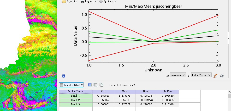 matlab一元线性回归分析_【ENVI】时间序列趋势分析（一元线性回归分析）-CSDN博客