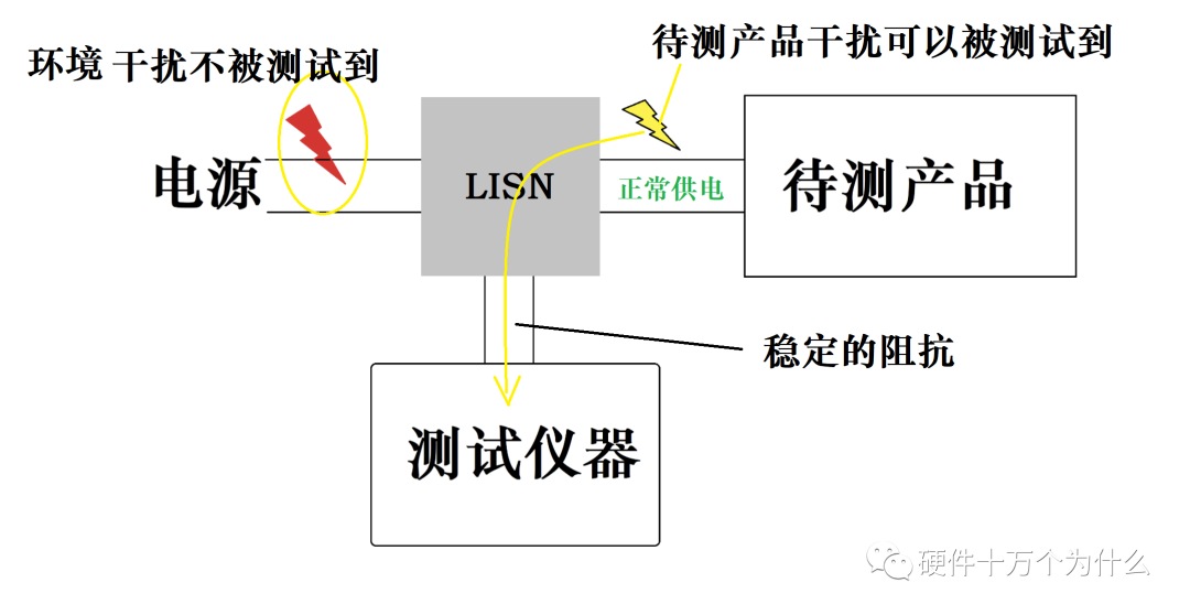 LISN到底是啥？干啥用的？-CSDN博客