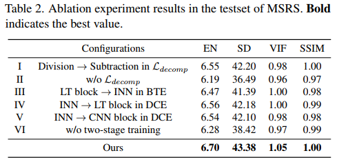 CVPR'23 | 结合Transformer和CNN的多任务多模态图像融合方法-CSDN博客