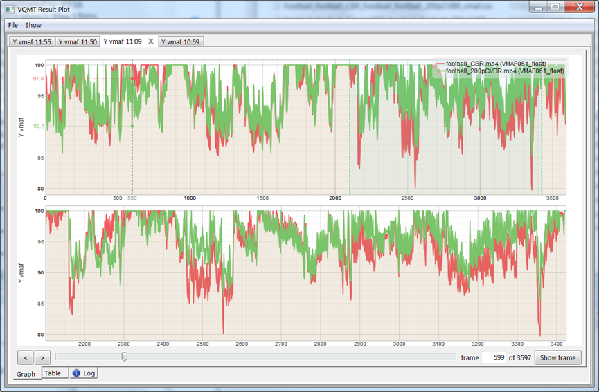 Understand the rate control mode: What is CBR, VBR, CRF, and Capped-CRF ...