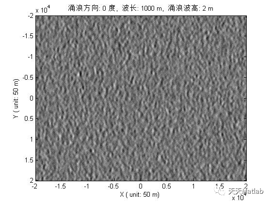Matlab模拟三维海浪模型longuet Higgins随机波浪模型 Csdn博客 
