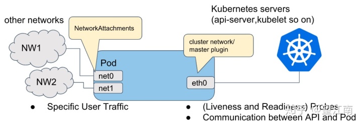 cni k8s 插件安装_kubernetes多cni网络插件配置及使用(multus-cni)-CSDN博客