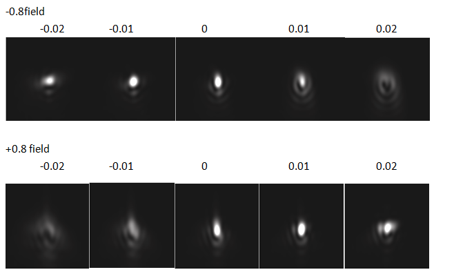 镜头MTF测试解析-CSDN博客