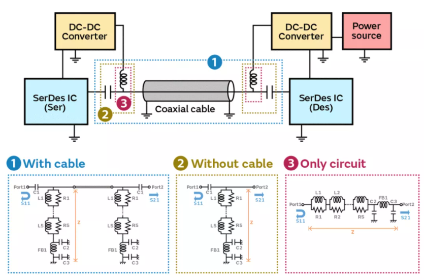 通过提高元件选择效率支持引入高速车载网络的PoC方式_poc摄像机 电路-CSDN博客