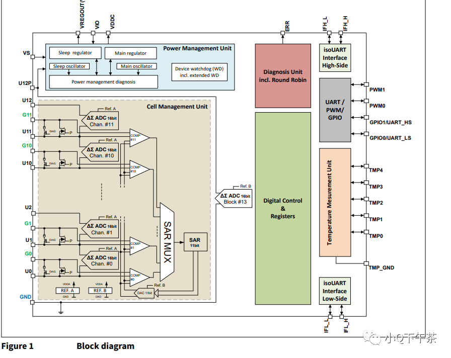 浅谈AFE厂家和型号参数--欧美篇_adbms6948-CSDN博客