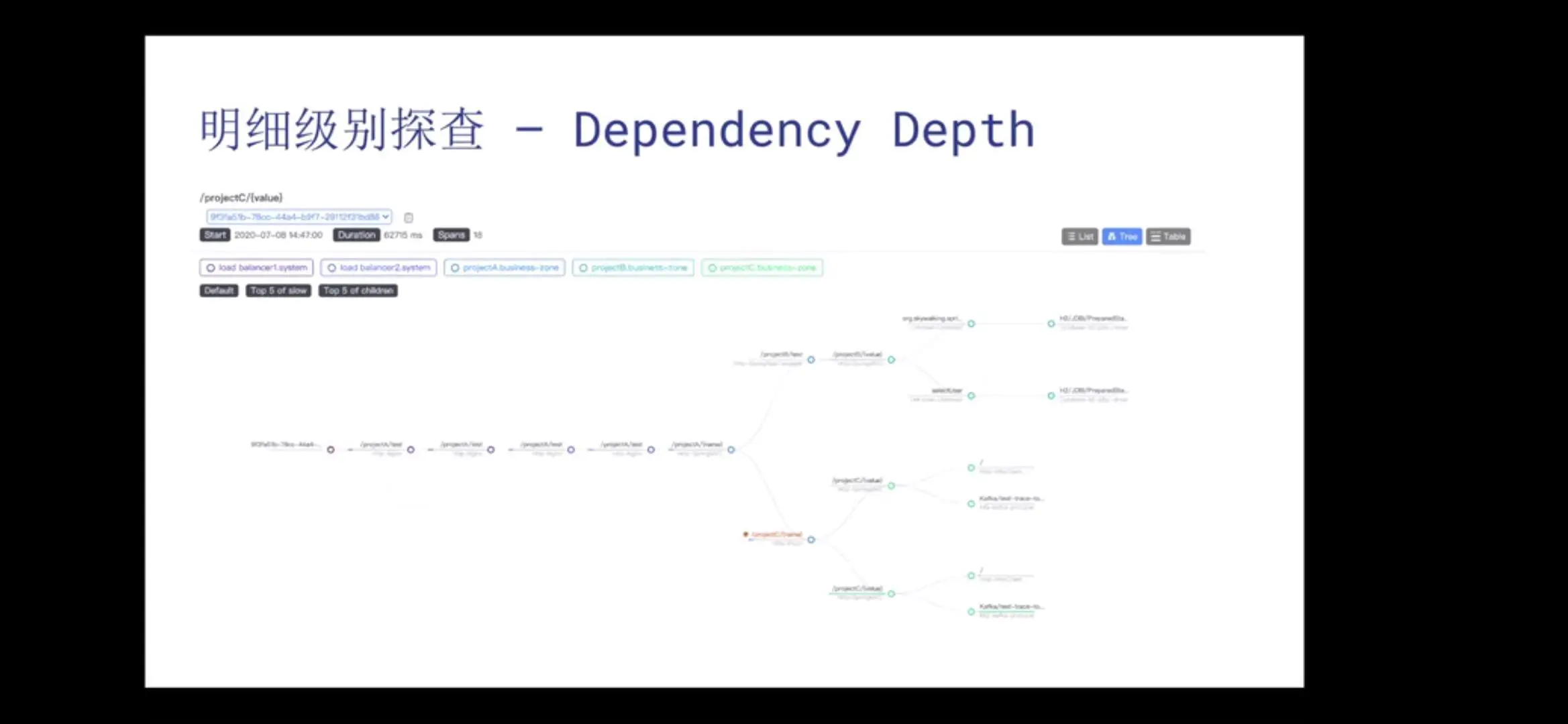 Skywalking介绍-CSDN博客