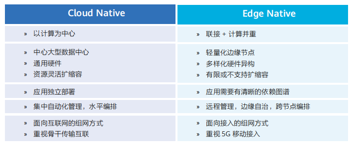 边缘计算Edge Native概念、技术及架构-CSDN博客