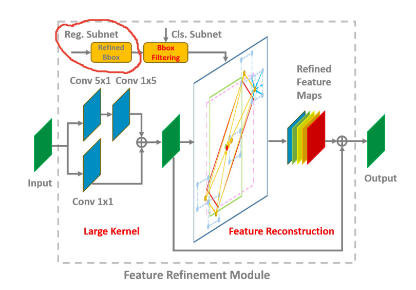 R3Det解读-CSDN博客