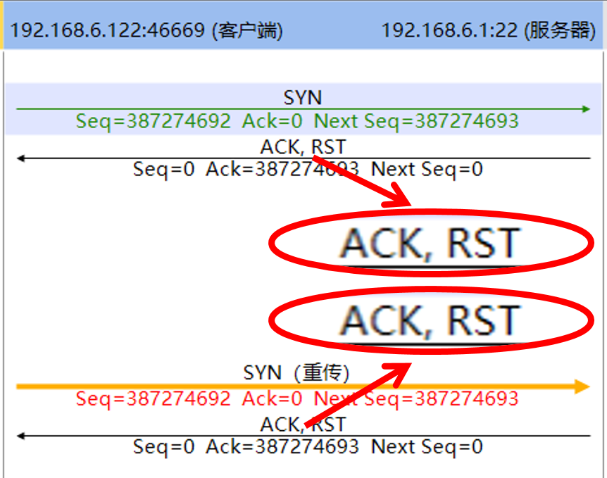 从时序图看TCP故障（1）连接建立与三次握手——科来CSNA流量分析工具运维故障分析系列_科莱流量分析-CSDN博客