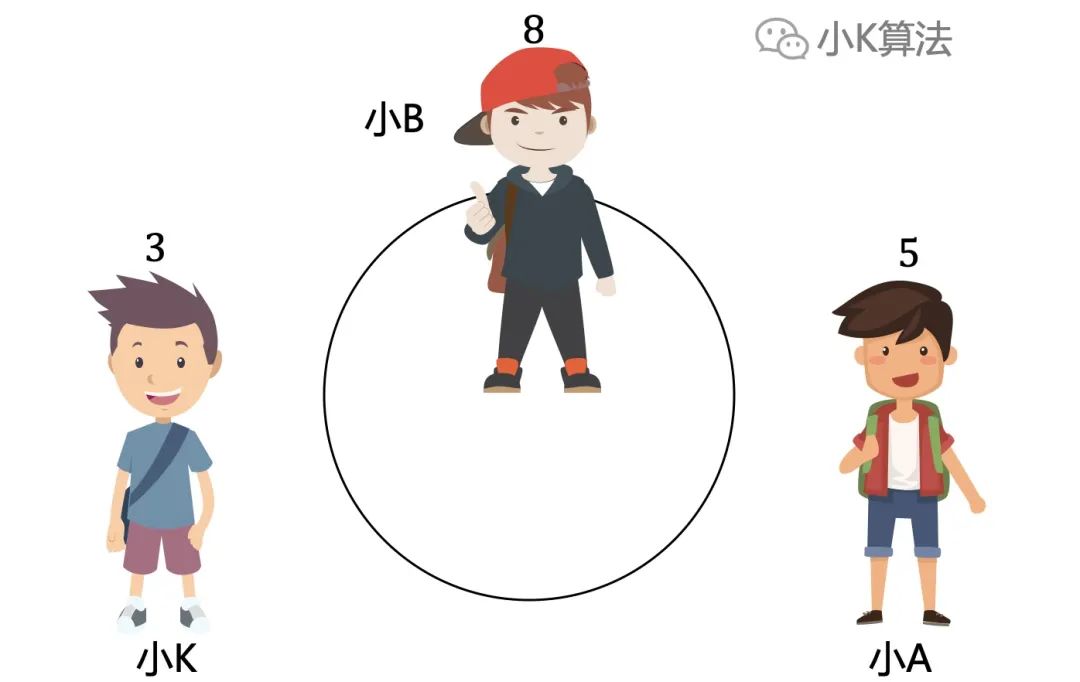 逻辑面试题:一个逻辑学教授,有三个学生,3个人玩猜数字的游戏一个教授逻辑学的教授有三个学生 Csdn博客