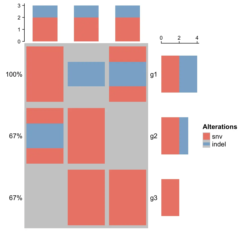 R 数据可视化 —— 聚类热图 ComplexHeatmap(五)_rstudio中ggplot聚类热图-CSDN博客