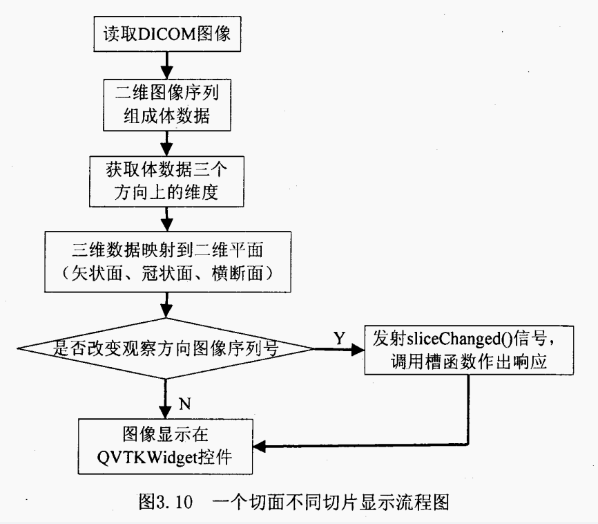 《基于ITK和VTK的医学图像处理系统设计与实现》_基于vtk和itk的医学图像处理平台-CSDN博客