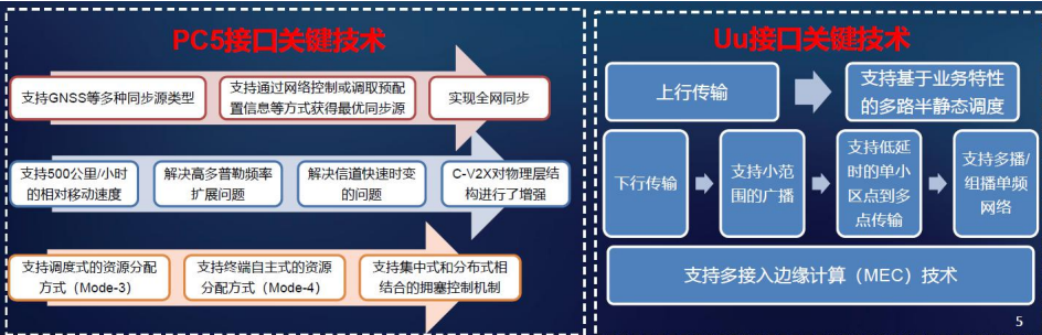车联网简介_边缘盒子mec 雷达 视频 rsu-CSDN博客