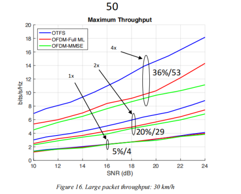 【OTFS白皮书翻译】(含原文下载)_otfs调制-CSDN博客
