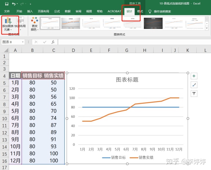 echart 折线图设置y轴单位_如何用excel制作漂亮的图表——折线图篇-CSDN博客