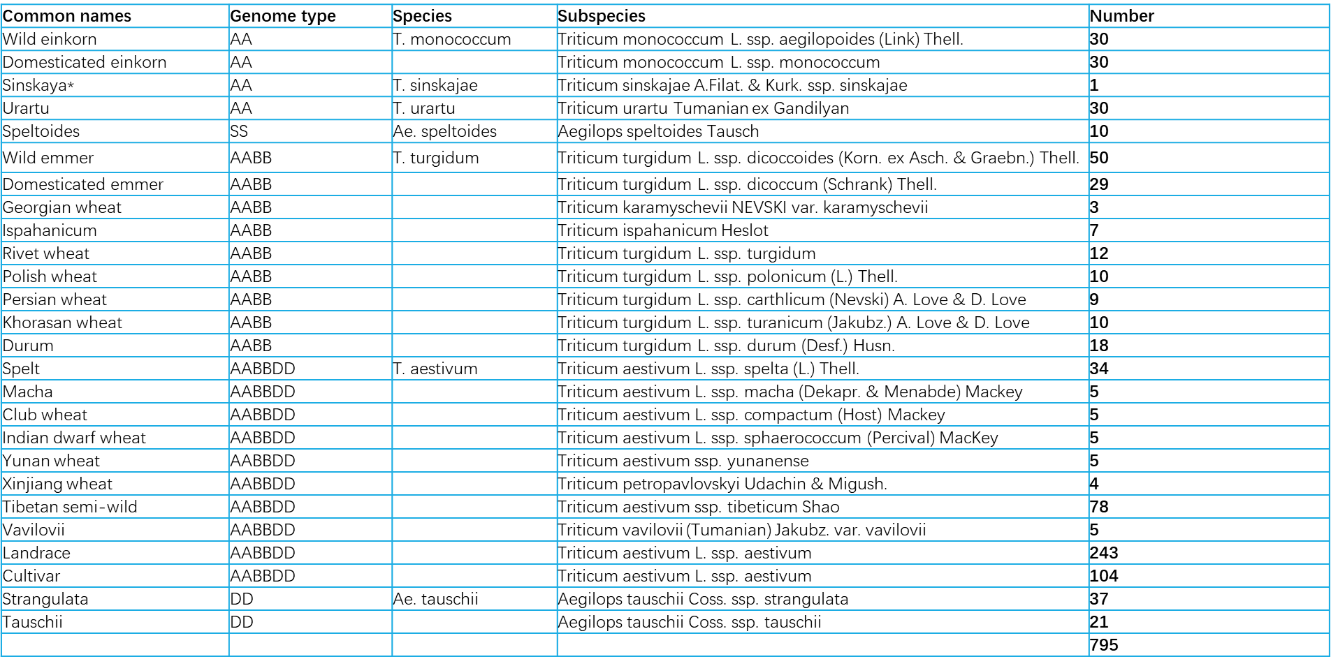 文献精读丨NP 小麦群体演化历史Population genomics unravels the Holocene history of bread wheat and its ...