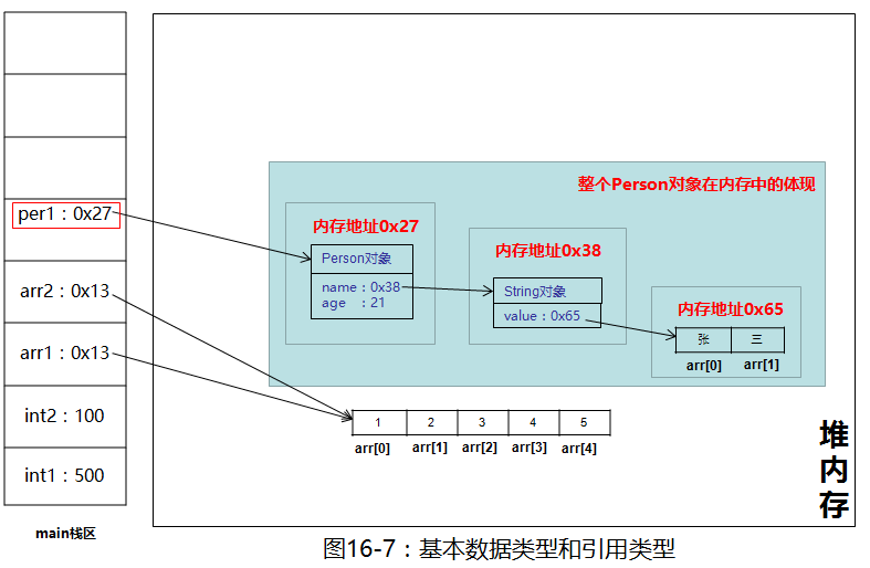 Java基本类型是类吗java基本数据类型和引用类型（一） Csdn博客 