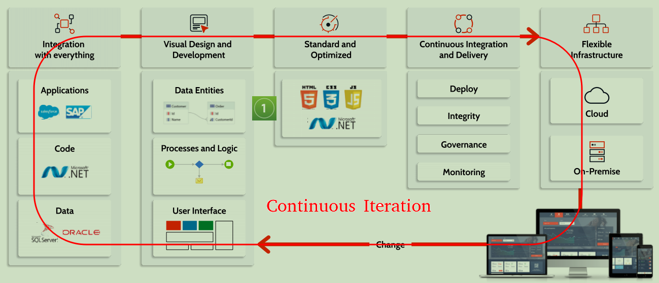 OutSystems Training_outsystems认证-CSDN博客