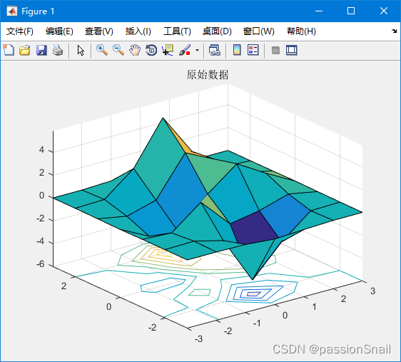 使用matlab进行数据分析 Matlab数据分析方法 插值与拟合 Csdn博客 2016
